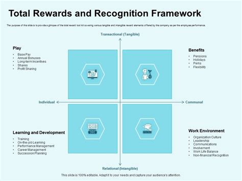 Star Performer Total Rewards And Recognition Framework Themes Pdf