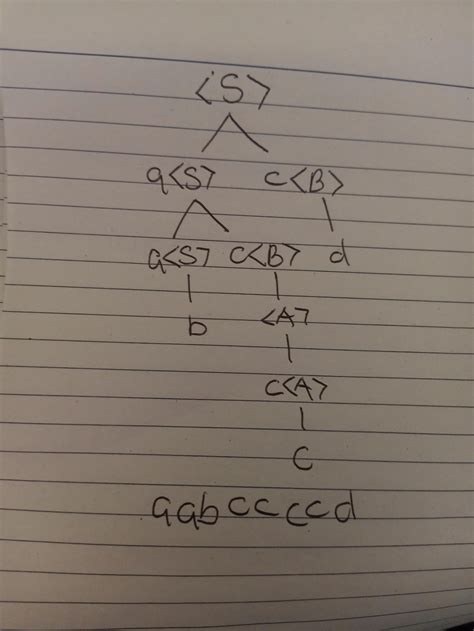 grammar cfg to parse tree rightmost derivation stack overflow