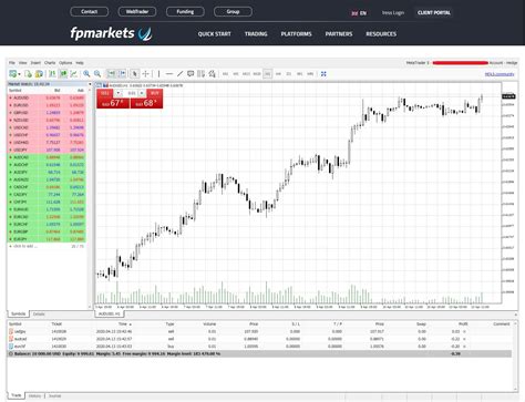Fp Markets Review 2020 Are They A Scam