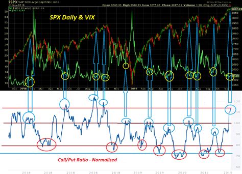 This Time Is Different All In Fomo Indicator Approaching Aug And Sep