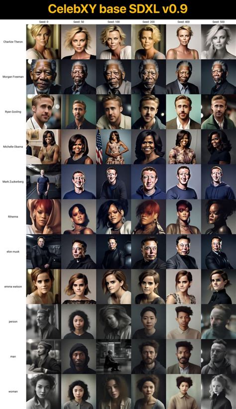 Xy Plot Comparisons Of Sdxl V09 Vs Sd V15 Ema Various Concepts Rstablediffusion Xy Plot Comparisons Of Sdxl V09 Vs Sd V15 Ema Various Concepts Rstablediffusion