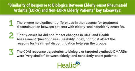 Elderly Onset Nonelderly Rheumatoid Arthritis Respond Similarly To