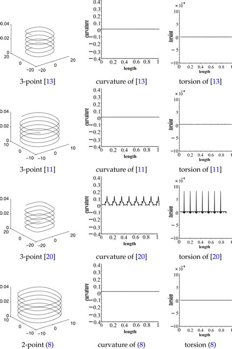Limit Curves Obtained After The Fifth Iteration Left The