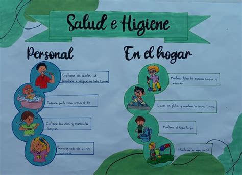 Salud E Higiene Higiene Personal Salud Laminas