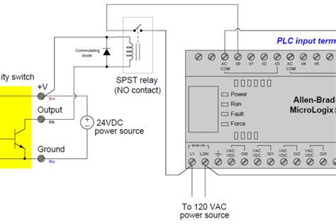 understanding a process control loop instrumentation tools