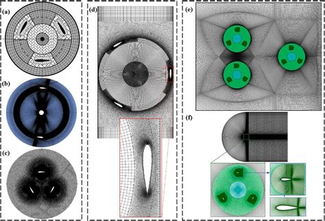 A Rotating Domain Of The Mesh Reproduced With Permission From Download Scientific Diagram
