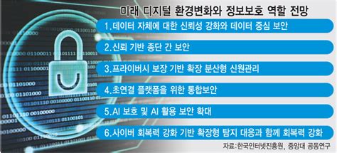 Et시론 디지털 환경변화와 정보보호 역할 전자신문