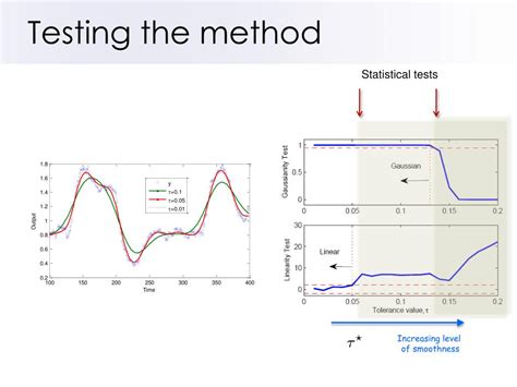 Ppt Control Performance Assessment In The Presence Of Valve Stiction