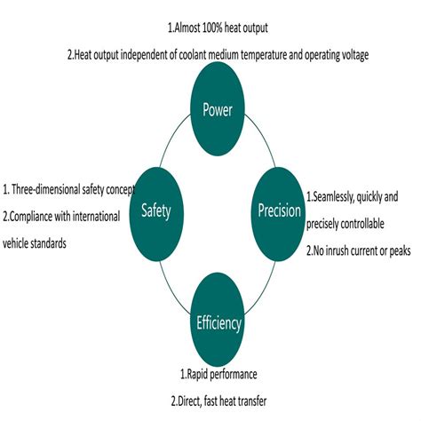 24kw Ptc Coolant Heater الموردين والمصنعين الصين عرض أسعار المصنع Nanfeng