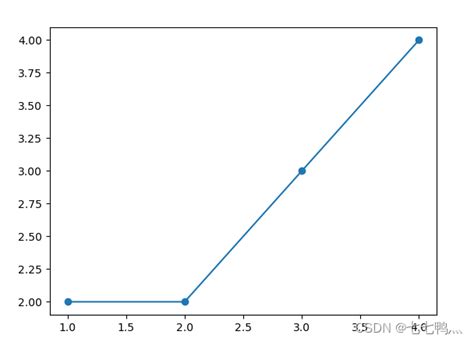 Matplotlib详细教程 三 之折线图、柱状图的绘制及其的风格控制matplotlib线条风格 Csdn博客