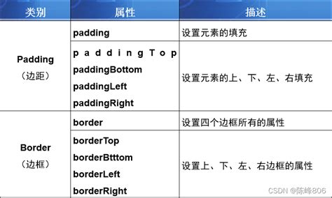Javascript和css的交互javascript中应用css样式时的常用事件的应用 Csdn博客