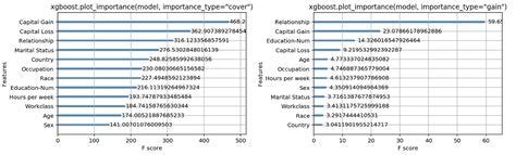 Effective Feature Engineering Kaggle