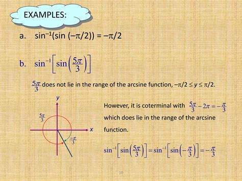 Inverse Trignometry Ppt