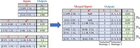 Data Fusion With Latent Map Gaussian Processes