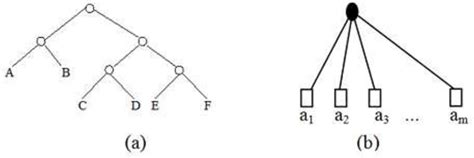 A Bsp Tree Representing Bsp Partitioning B Generic Tree