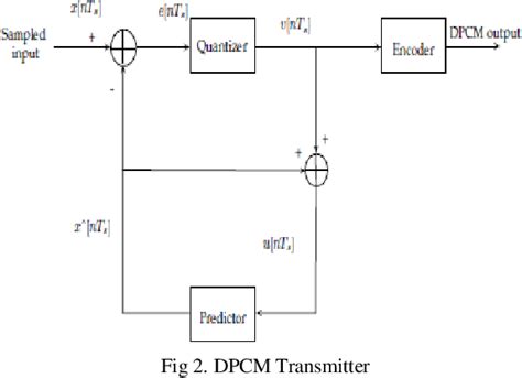 Figure 2 From An Application Of Second Order Volterra Filters For Prediction Of Image Sequences