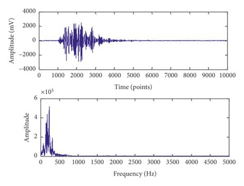 Signal Waveform Extraction Of Different Microseismic Events A Rock Download Scientific