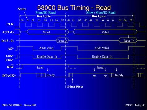 PPT Basic Microprocessor Timing PowerPoint Presentation Free Download ID