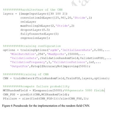 Samples Of Digitally Generated Random Fields For Cohesion C And Download Scientific Diagram