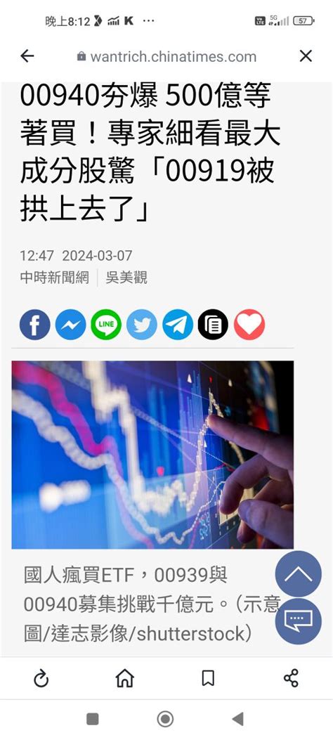 6176 瑞儀 感謝00919今天大買阿姨13｜cmoney 股市爆料同學會