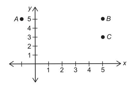 solved a rectangle has three vertices as shown what are the