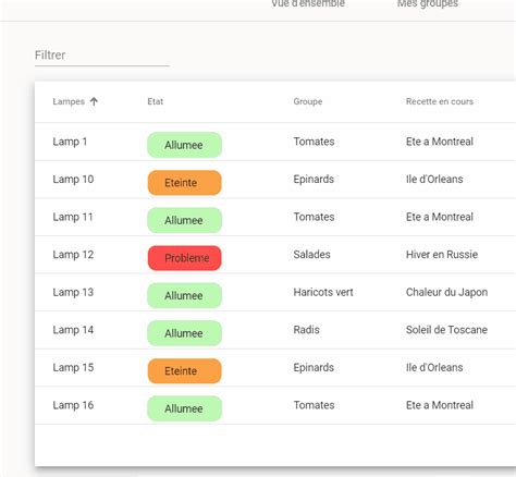 Javascript Bug With Table Cdk And Mat Tabs Group Stack Overflow