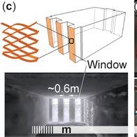PDF Engineering By Cuts How Kirigami Principle Enables Unique Mechanical Properties And
