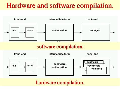 Ppt Architectural And System Synthesis Powerpoint Presentation Free Download Id5360498