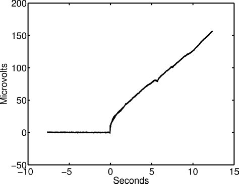 Electroencephalogram Eeg Uses Procedure Results