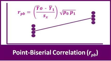 Point Biserial Correlation Analysis Matistics Matistics Point Biserial Correlation Analysis