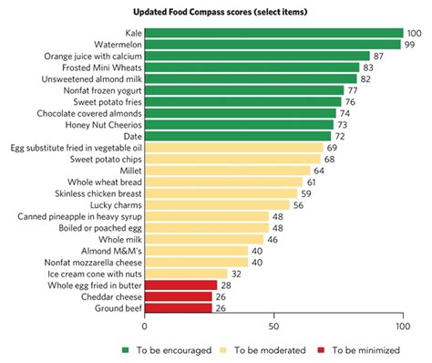 Unlock Nutrient Density For A Healthier You A Comprehensive Guide Optimising Nutrition