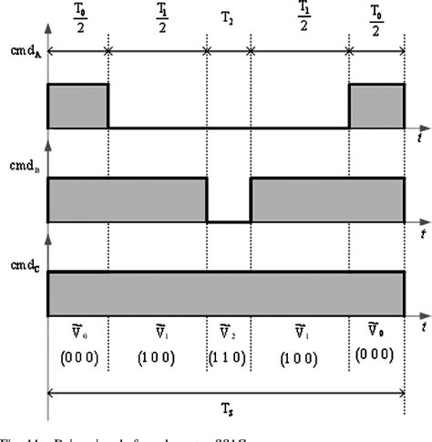 Figure 11 From Space Vector Modulation Applied To Three Phase Three