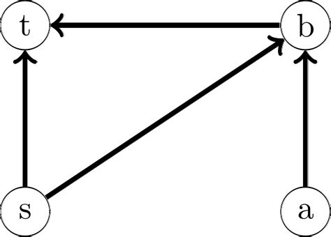 43 Application Graphs — Delftse Foundations Of Computation