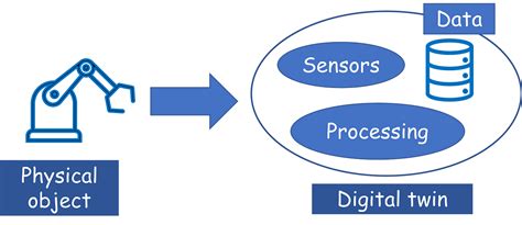 “digital Twin” With Python A Hands On Example By Tirthajyoti Sarkar