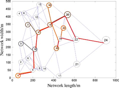 figure 9 from distributed intrusion detection system in a multi layer network architecture of