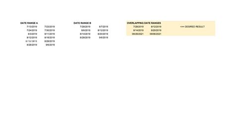 Find The Overlapping Dates Of Two Date Ranges Sheets