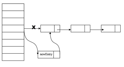 从JMM层面说说Java并发三 ConcurrentHashmapJDK 走走停停