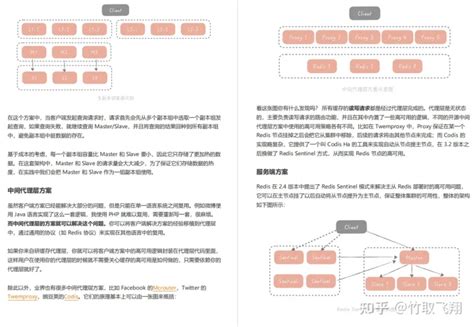 不愧是淘宝网内部亿级高并发系统架构设计笔记，面面俱到，太全了淘宝系统架构 Csdn博客