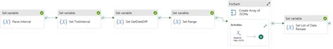 Data Pipeline Performance Improvements Part 2 Creating An Array Of Jsons Microsoft Fabric