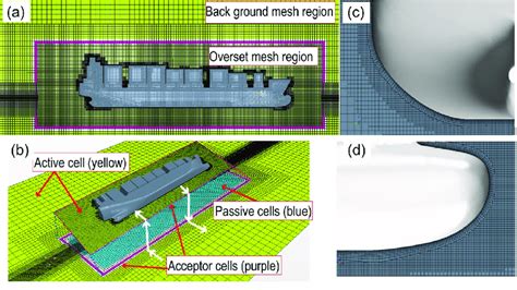 Cfd Mesh A Entire Mesh B Overset Mesh C Stern Mesh D Bow Download Scientific Diagram