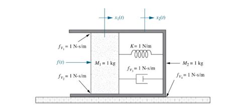Solved Write The Differential Equations Of The Following Chegg