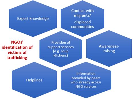 Ethical Dilemmas In Ngo Operations By Pankaj Exe Medium