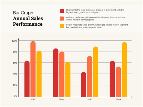 Free Customizable Bar Graph Templates