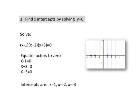 PPT Cubic Curve Sketching PowerPoint Presentation Free Download ID