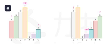 Python Leetcode 65搜索旋转排序数组 Csdn博客