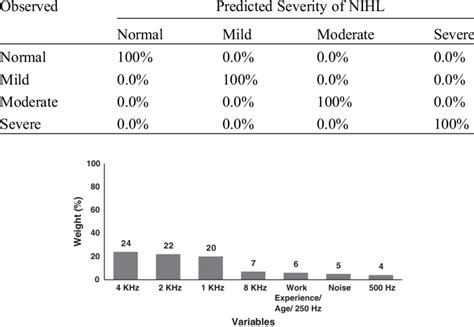 The Confusion Matrix Of Svm Algorithm For The Third Model Download