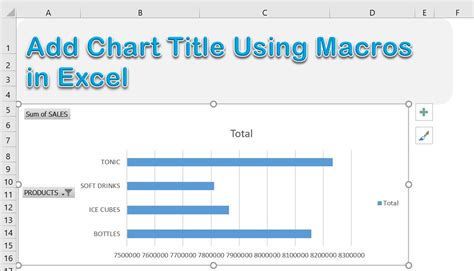 Add Chart Title Using Macros MyExcelOnline