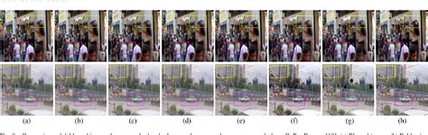Figure 2 From Structure Aware Motion Deblurring Using Multi Adversarial