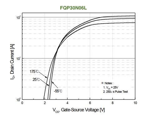Why Irf540n Consider Non Logic Mosfet General Electronics Arduino
