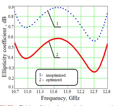 Figure 4 From Electromagnetic Performance Of Waveguide Polarizers With Sizes Obtained By Single